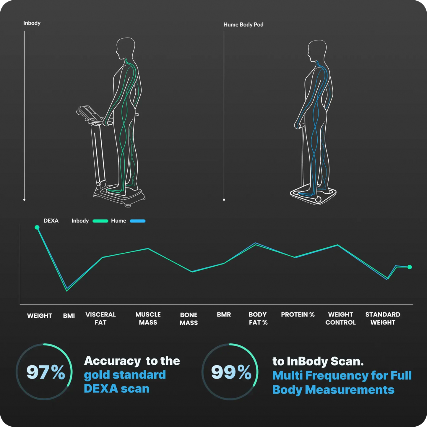 The Body Pod - Hume Health